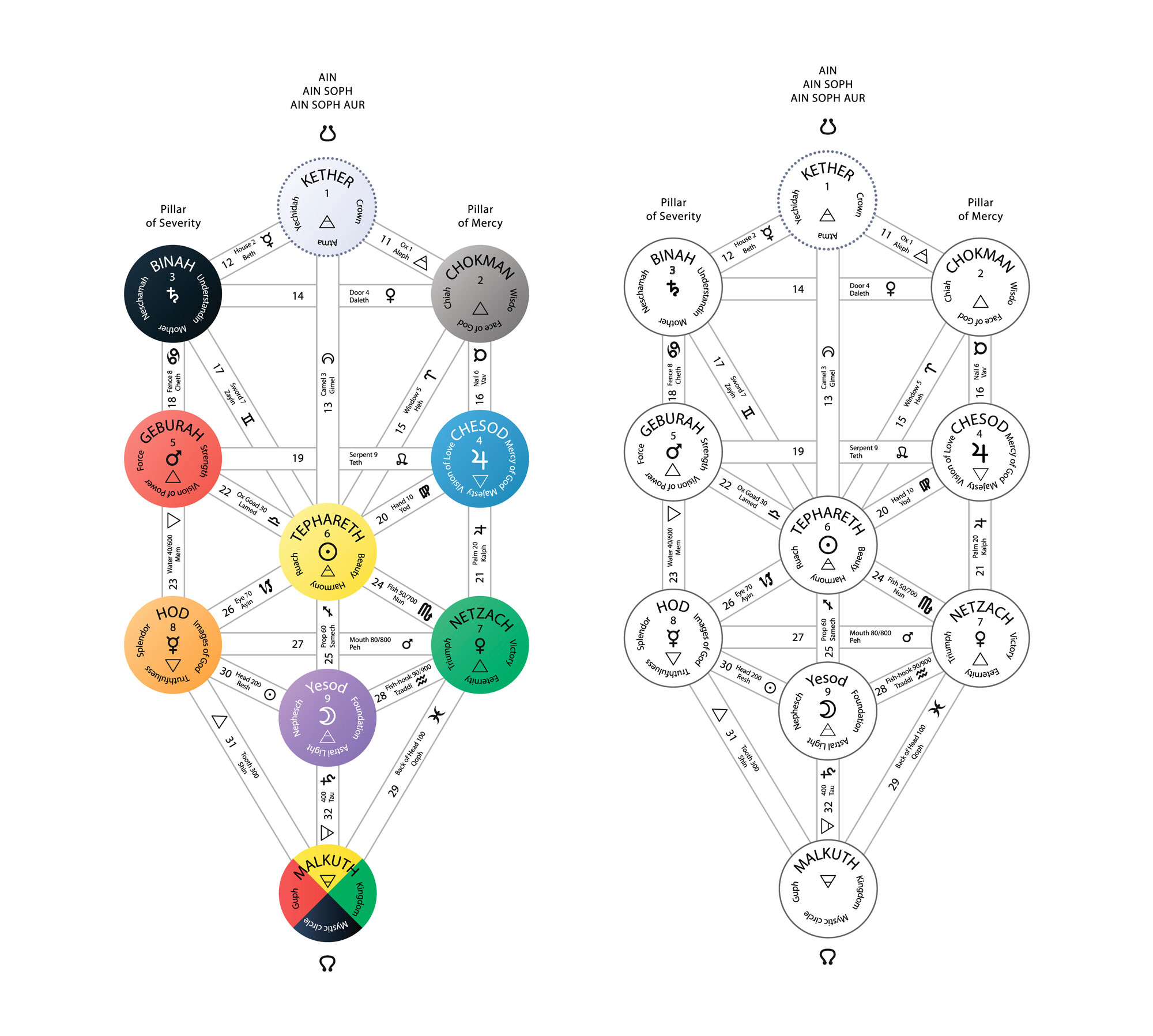 Géométrie Sacrée - Origines, Significations, Symboles et Bienfaits ...